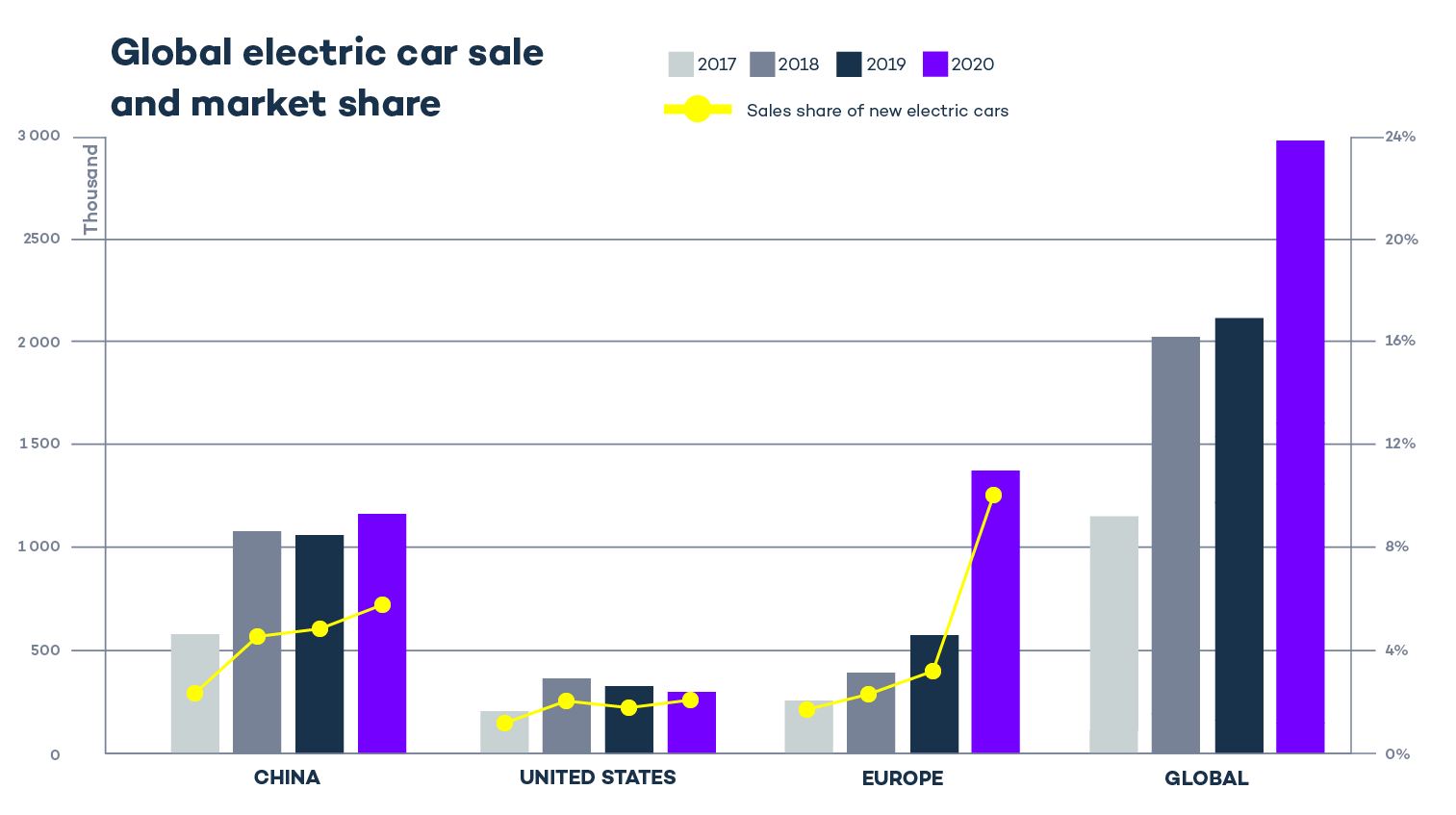 Electric Vehicle Adoption Patterns Png - Lilas Maible Electric Vehicle Adoption Patterns Png - Lilas Maible